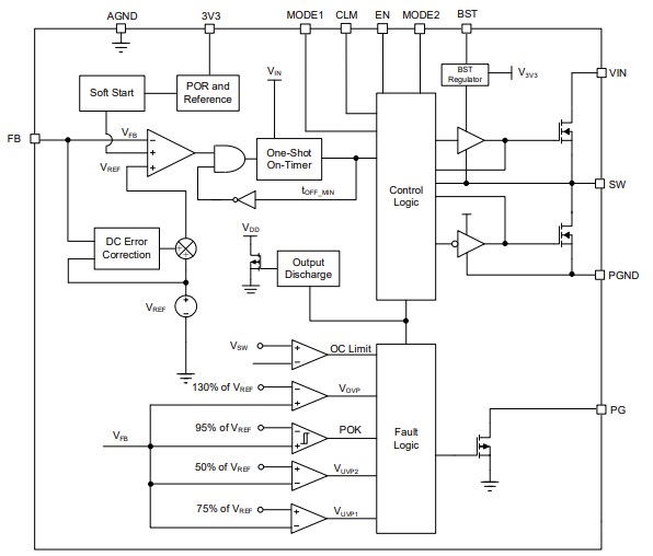 MP8638 Synchronous Step-Down Converters - MPS | Mouser